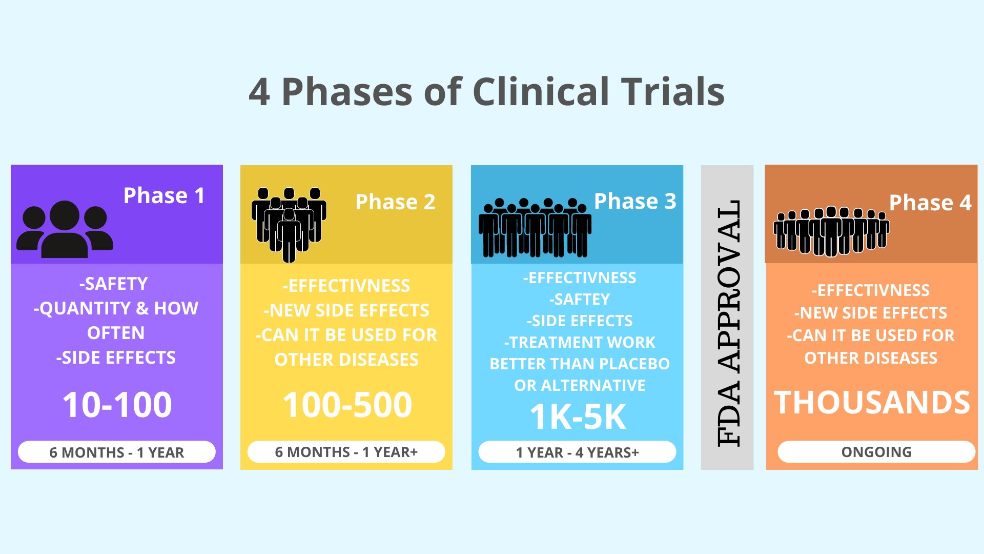Should You Sign Up For A Clinical Trial?