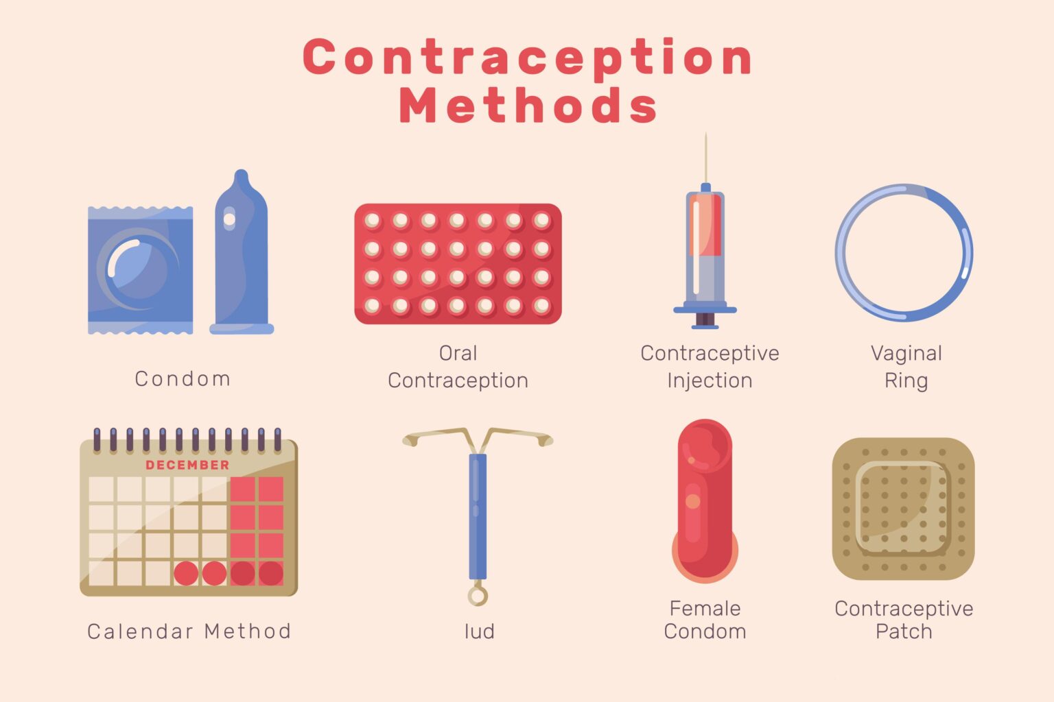 Your Contraception Options
